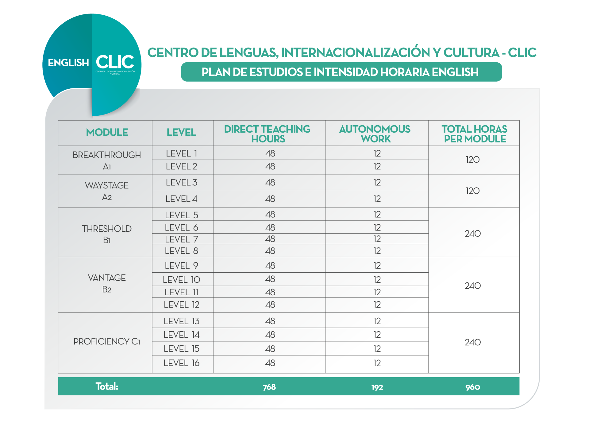 Inglés para Estudiantes UGC - Universidad La Gran Colombia - Sede Bogotá