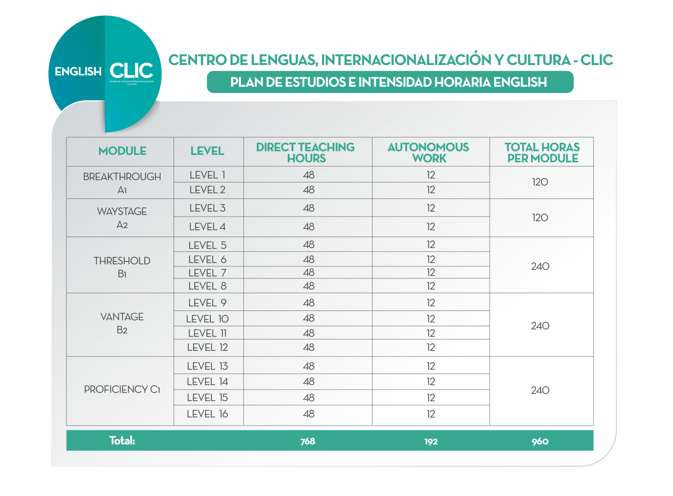 Inglés para Estudiantes UGC - Universidad La Gran Colombia - Sede Bogotá